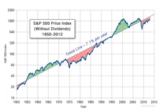 The Trend | The 100 Billionth Person